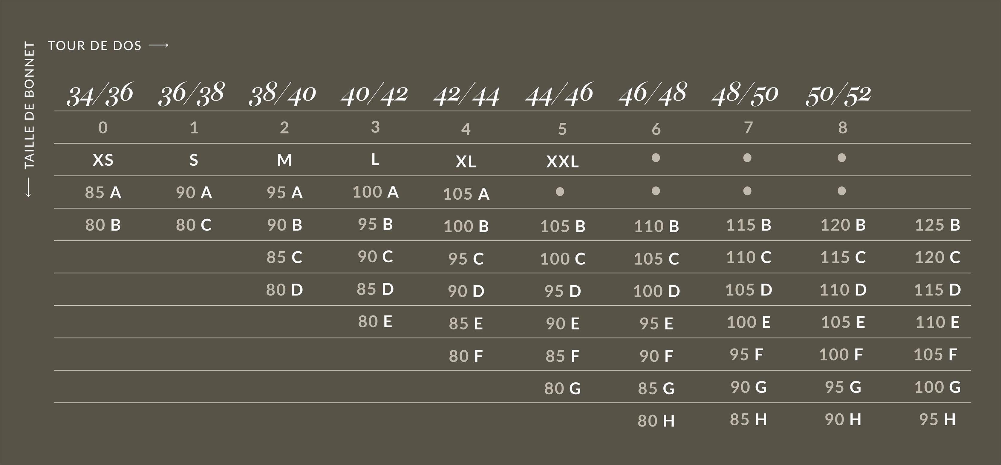 Guide des tailles– Simone Pérèle France
